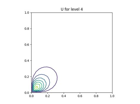 Dpglaplaceadapt Adaptive Dpg Code For Poisson Problem