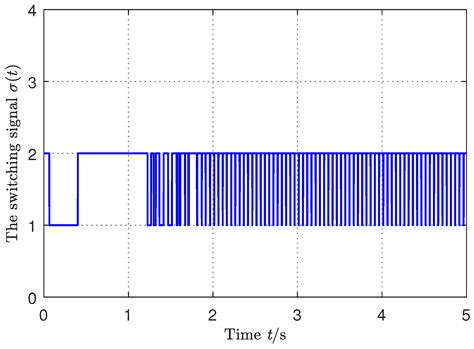 Output Feedback Control Design For Switched Systems With Unmatched