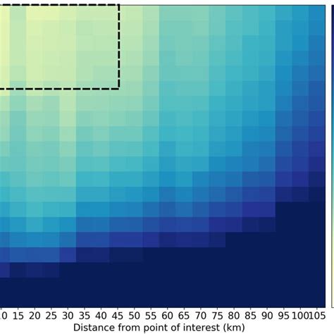 Pseudocolor Plot Showing How Sampling Frequency And Sampling Distance Download Scientific