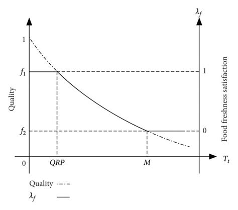 Multimodal Transport Path Selection Of Cold Chain Logistics Based On
