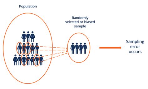 Examples Of Sampling Error In Statistical Research