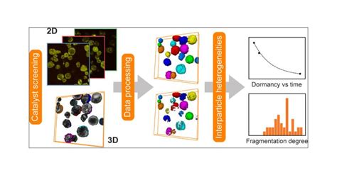 Max Werny Phd On Linkedin Advancing The Compositional Analysis Of Olefin Polymerization