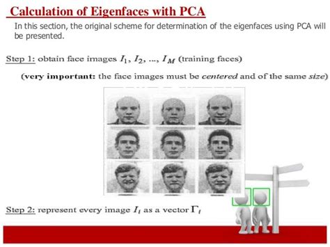 face recognition based on pca