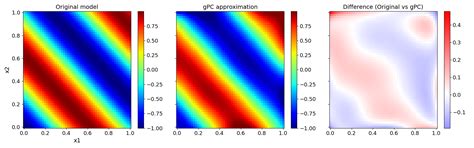 Algorithm RegAdaptiveProjection Pygpc 0 3 3 Documentation