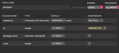 Using Inheritance In Postgresql Postgresql Has Table Inheritance By