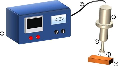Acoustic Wave Generating System 1 Ultrasound Generator 2 Electric Download Scientific