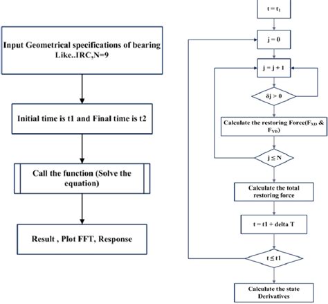 Call Flow Diagram Woodchurch Hub Vrogue Co