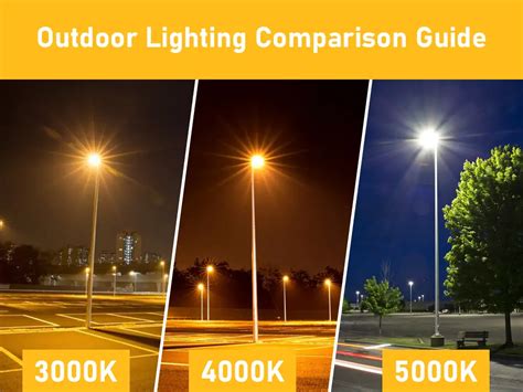 3000k Vs 4000k Vs 5000k Panduan Perbandingan Pencahayaan Luar Ruangan Kanglight