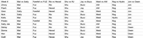 Aml Pickems Wiki Pokémon Amino