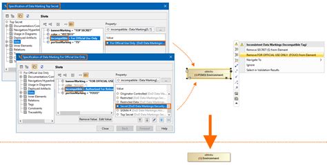 Inconsistent Data Markings Incompatible Tag