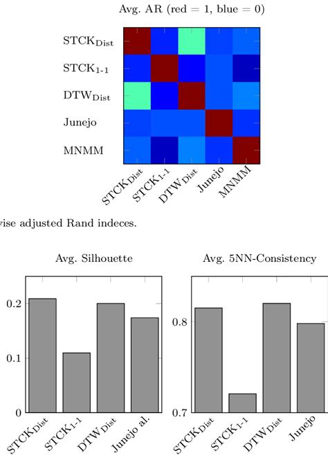 Cluster Consistencies And Compactness Download Scientific Diagram