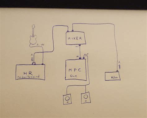 little setup problem r synthesizers