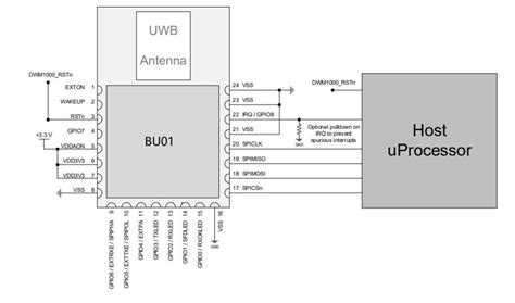 Ai Thinker Uwb Modules The Best Choice For Indoor Positioning Applications