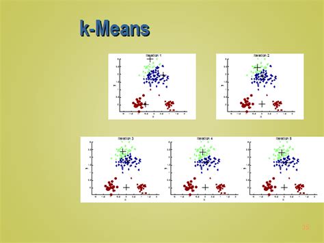 Fundamentos De Minería De Datos Clustering Página 2