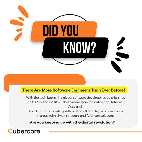 softwareengineering techboom codingskills ai digitaltransformation
