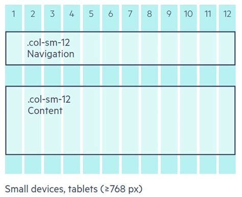 The Dna Of Responsive Web Design Telerik Blogs