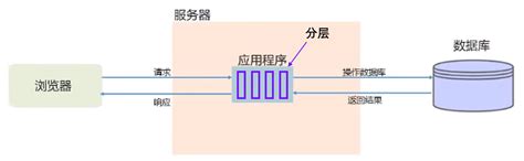 【java笔记22】mybatis 知乎