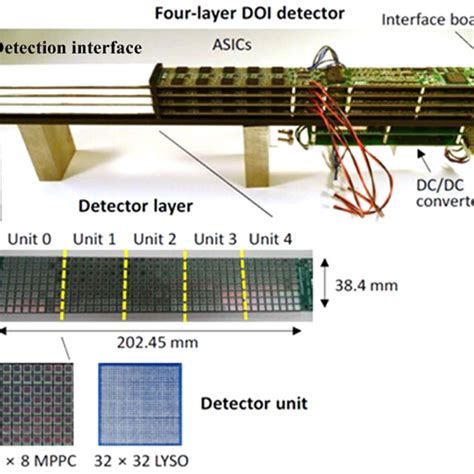 Photograph Of A High Resolution Four Layer Doi Detector For The Brain