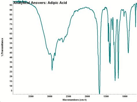 Adipic Acid Cameo