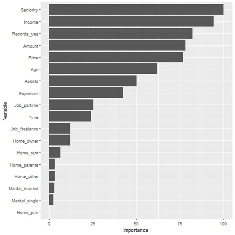 Powerful Package For Machine Learning Hyperparameter Tuning Grid Random Search Shiny App