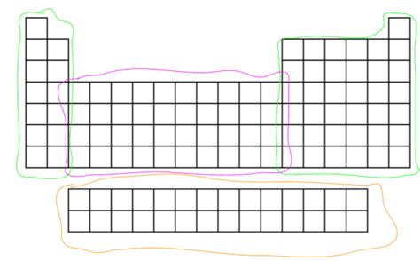 Periodic Table Groups Diagram Quizlet