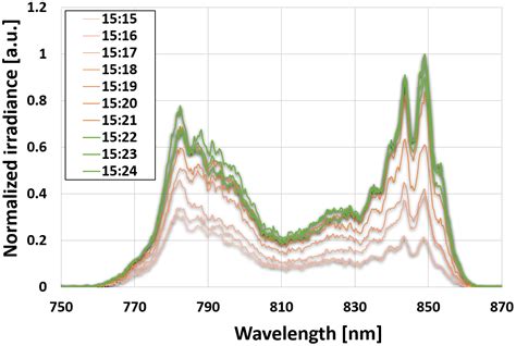 10 Pw Peak Power Femtosecond Laser Pulses At Eli Np High Power Laser Science And Engineering