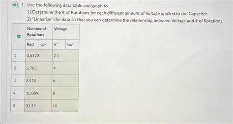 Solved Display Curve Fit Uncertainties Voltage Curve Chegg