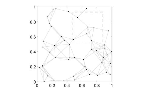 A Random Geometric Graph With N 50 Nodes And Transmission Radius R