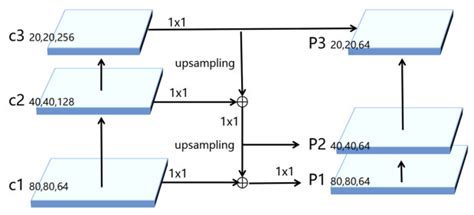 driver identification and fatigue detection algorithm based on deep
