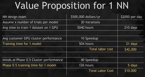 GPU Platforms Set To Lengthen Deep Learning Reach