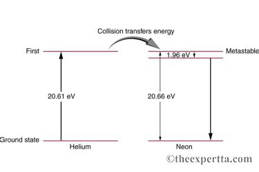 Solved: The Figure Shows The Electron Energy Level Diagram... | Chegg.com