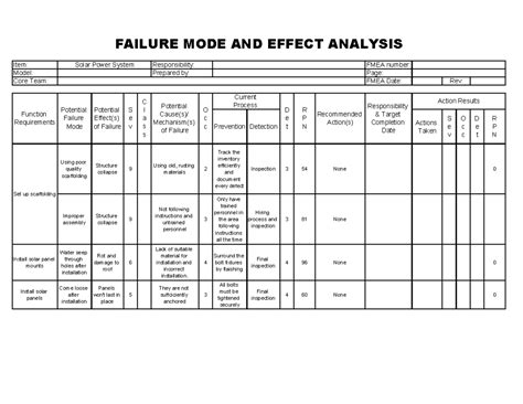Pfmea Final Item Fmea Number Model Page Core Team Fmea Date