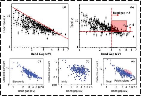 Density Functional Theory Computed A Electronic And B Total Download Scientific Diagram