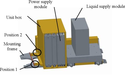 Figure 1 From Random Vibration Fatigue Analysis And Structure Optimization Of An Airborne Power