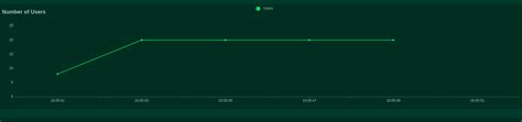 Odoo Load Balancing Using Locust Odoo 15