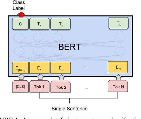 Figure 1 From A Security Model Based On Lightgbm And Transformer To Protect Healthcare Systems