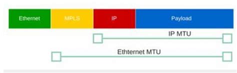 Mtu Why Ethernet Not Included In Mtu Calculation