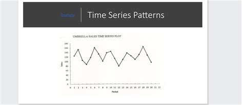 Locate A Time Series Plot Similar To The Ones