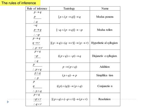 rules of inference in discrete structures pptx programming languages computing