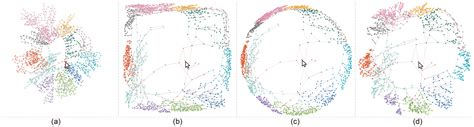 Structure Aware Fisheye Views For Efficient Large Graph Exploration
