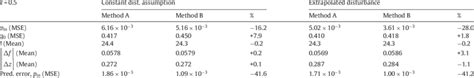 Mimo Simulation Results With Increased Sampling Rate Download