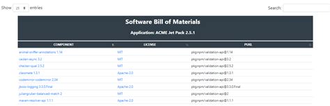 Sbom Report In Excel And Html Formats
