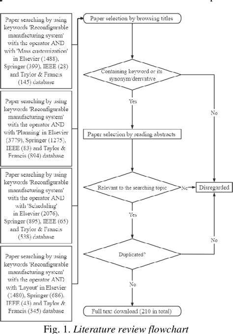 Figure 1 From Planning And Scheduling In Reconfigurable Manufacturing Systems For Mass