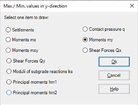 max min values in y direction items for drawing extreme values of