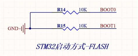 Stm32三种启动模式stm32启动方式 Csdn博客