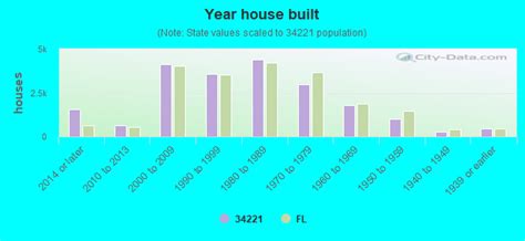 34221 Zip Code Palmetto Florida Profile Homes Apartments Schools