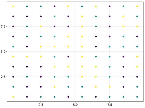 Plot Points In Grid New To Julia Julia Programming Language