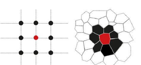 regular and irregular two dimensional grids download scientific diagram