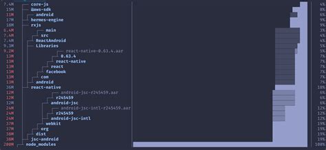 Reduce Size Of Install Issue 1994 Aws Aws Sdk Js V3 GitHub