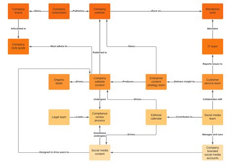 Marketing Teams Toolkit For Effortless Documentation Lucid